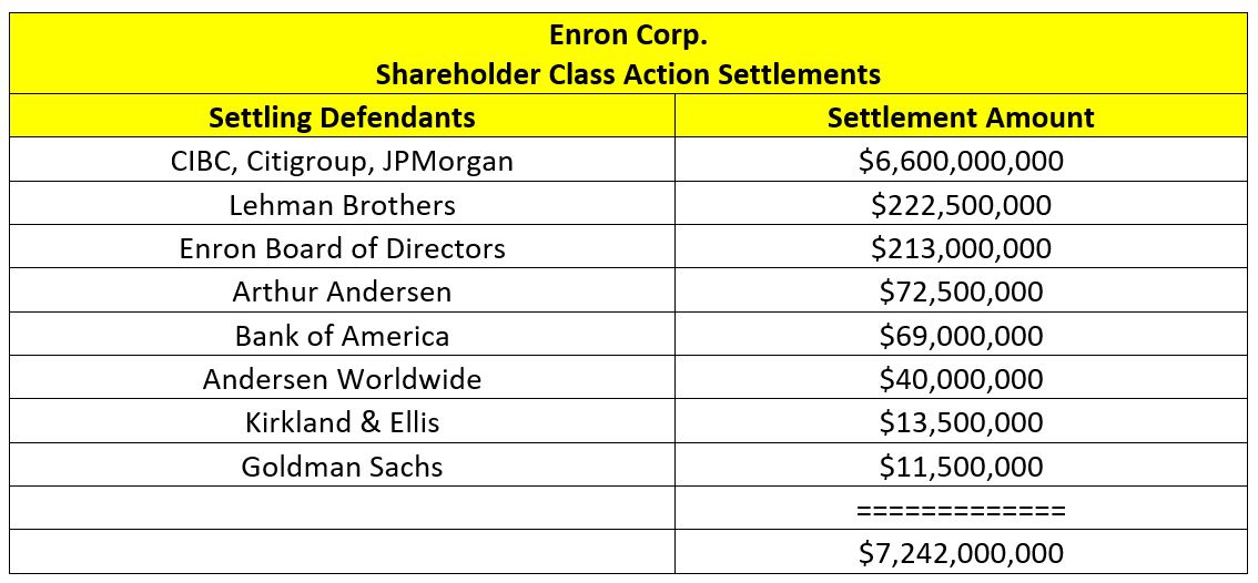 Guest Post: 20 Years Later: Why the Enron Scandal Still Matters to ...