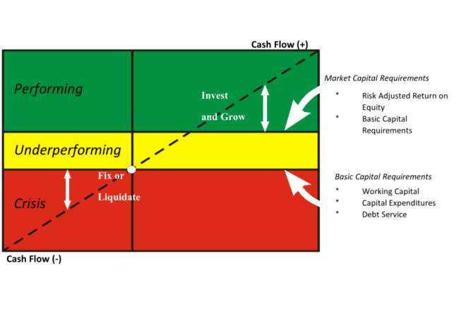 Guest Post: Monitoring Cash Flows: The Board, the CLO, and the CFO ...